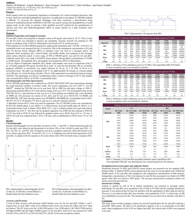 Quantitation of Succinic Acid and Alpha-Ketoglutarate in Biological ...