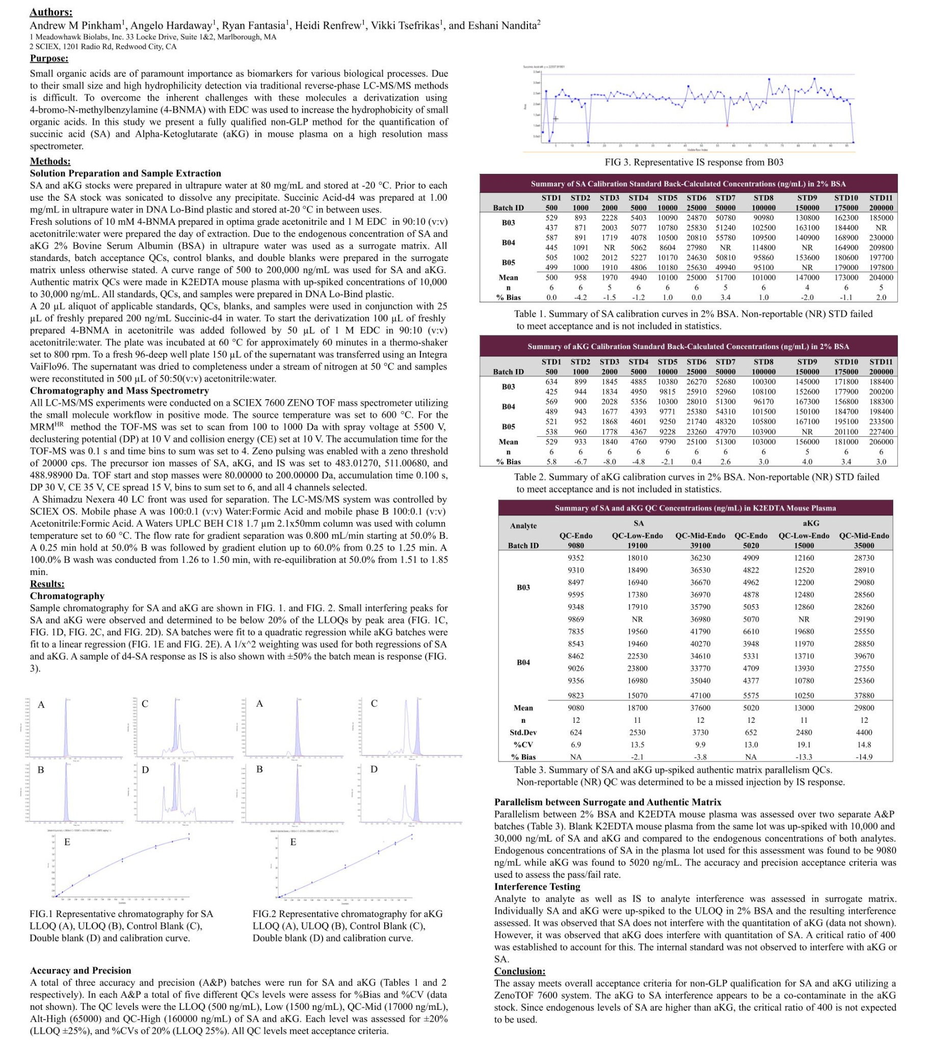 Quantitation of Succinic Acid and Alpha-Ketoglutarate in Biological ...